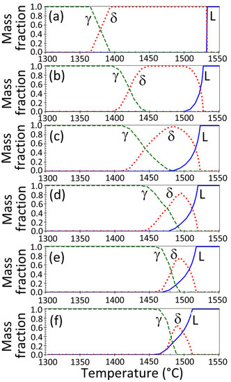Metals | Free Full-Text | Prediction of Thermal Distortion during Steel ...
