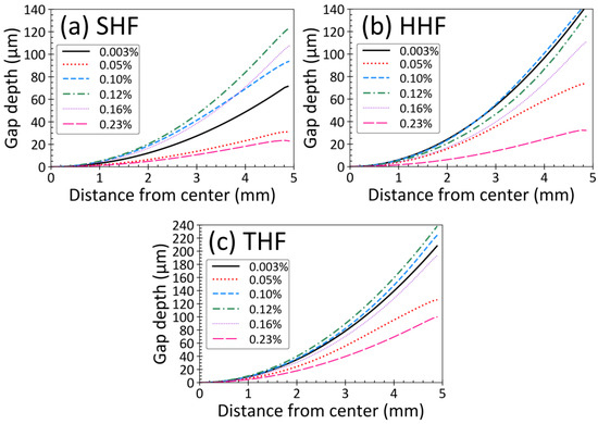 Prediction of Thermal Distortion during Steel Solidification