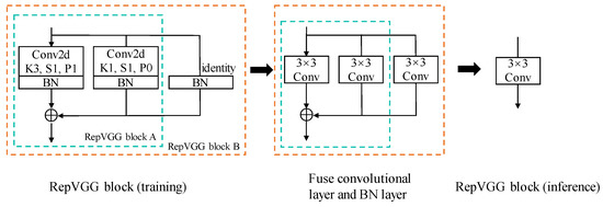 Metals Free Full Text An Effective Surface Defect Classification