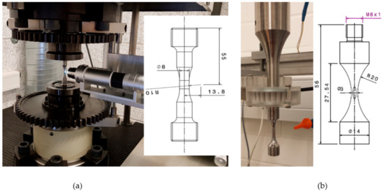 Surface or Internal Fatigue Crack Initiation during VHCF of Tempered ...