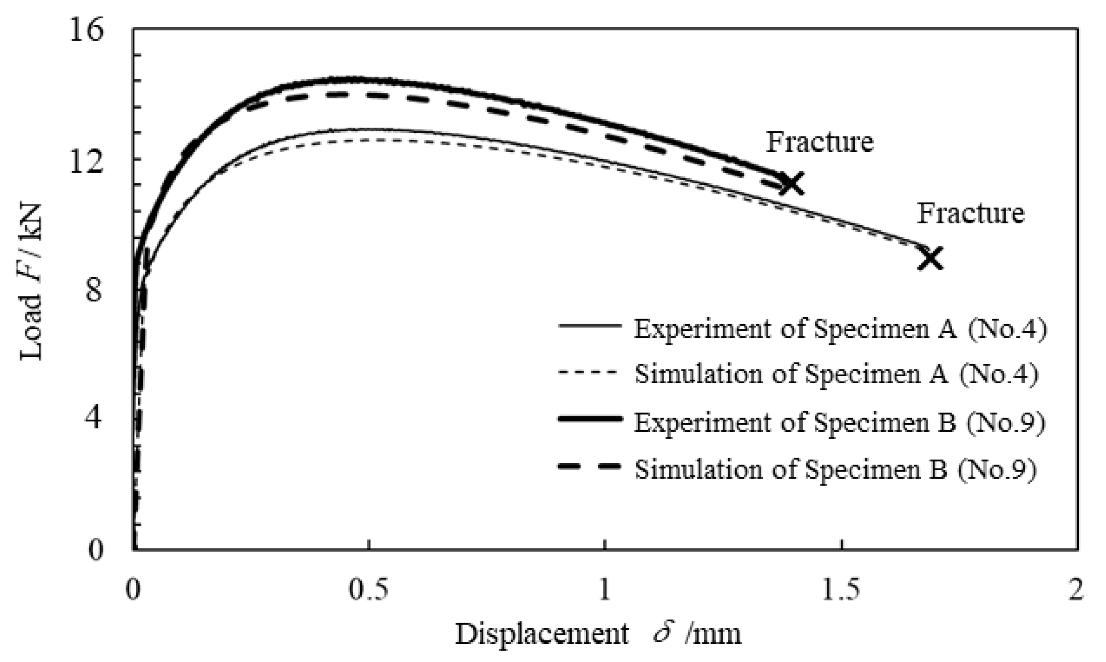 An Anisotropic Damage Model for Prediction of Ductile Fracture during ...