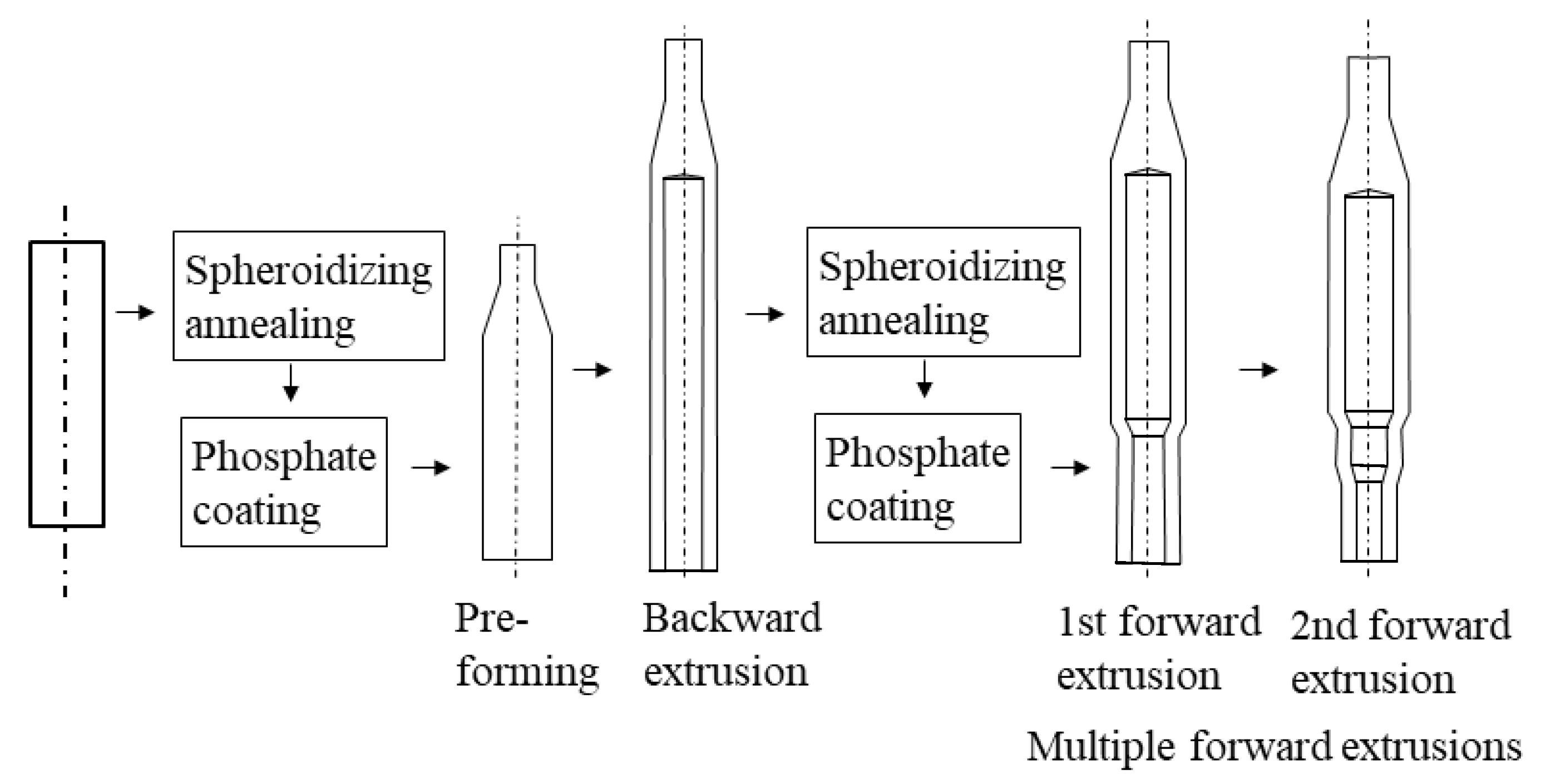 An Anisotropic Damage Model for Prediction of Ductile Fracture during ...