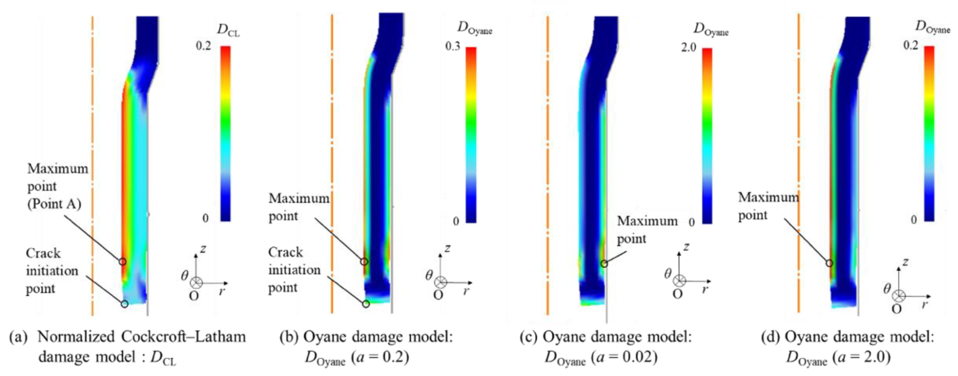 An Anisotropic Damage Model for Prediction of Ductile Fracture during Cold-Forging