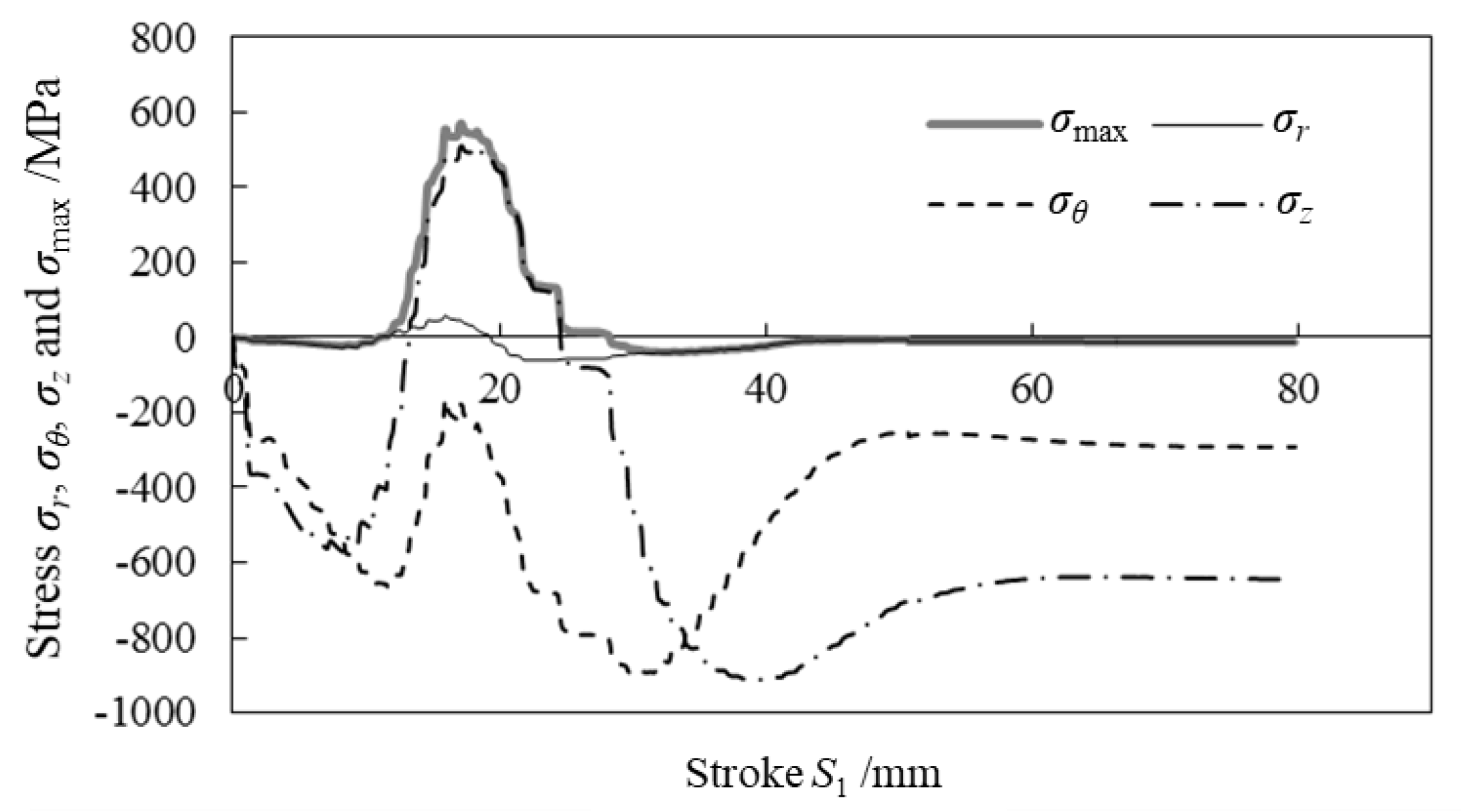 An Anisotropic Damage Model for Prediction of Ductile Fracture during ...