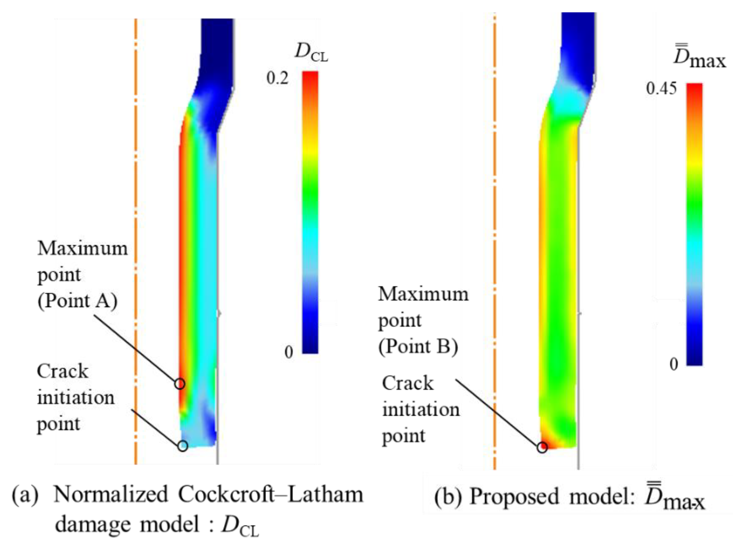 An Anisotropic Damage Model for Prediction of Ductile Fracture during ...