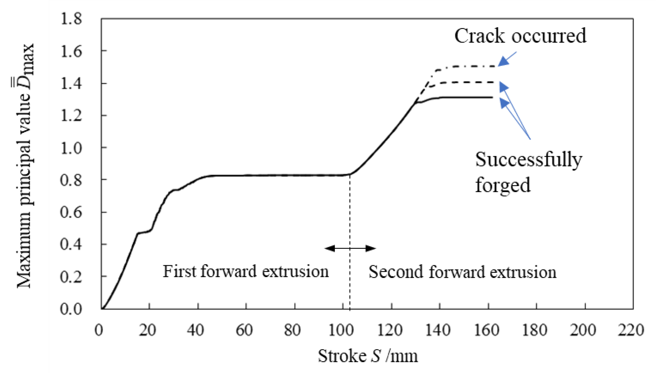 An Anisotropic Damage Model for Prediction of Ductile Fracture during ...