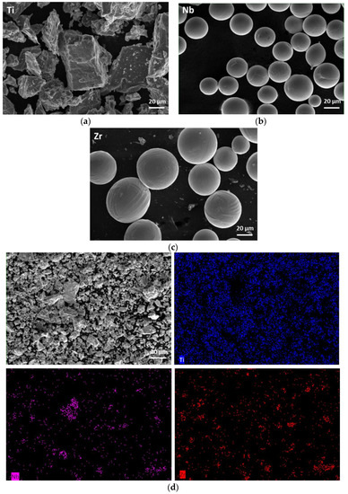 Mechanical Properties and Microstructural Evolution of Ti-25Nb-6Zr ...