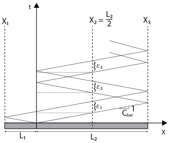 Miniature Beryllium Split-Hopkinson Pressure Bars for Extending the ...