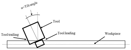 The Influence of the Tool Tilt Angle on the Heat Generation and the ...