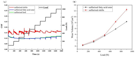 Metals | Free Full-Text | Tribological Behaviors of Inconel 718 ...
