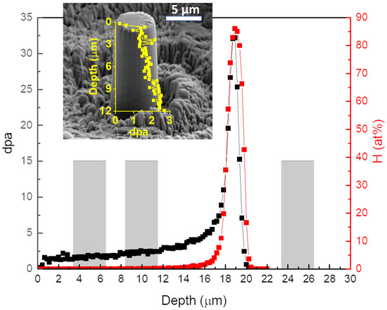 Micropillar Compression of Additively Manufactured 316L Stainless ...