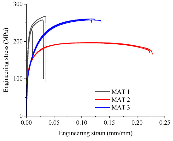 On the Prediction of Material Fracture for Thin-Walled Cast Alloys ...