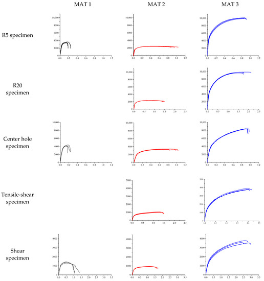 On the Prediction of Material Fracture for Thin-Walled Cast Alloys ...