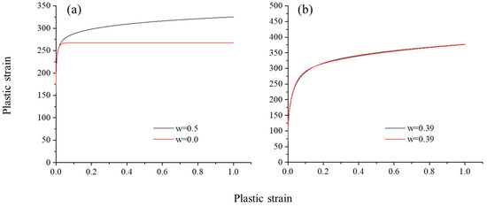 On the Prediction of Material Fracture for Thin-Walled Cast Alloys ...
