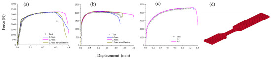 On the Prediction of Material Fracture for Thin-Walled Cast Alloys ...