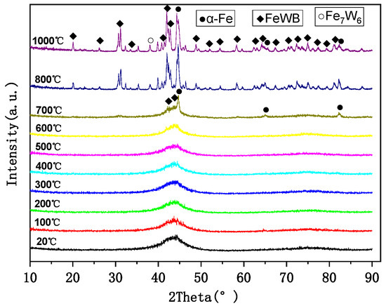 Crystallization of Fe-W-B Amorphous Powder Prepared by Gas Atomization