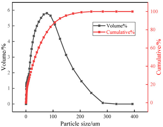 Study on Ultrasonically-Enhanced Deep Eutectic Solvents Leaching of ...