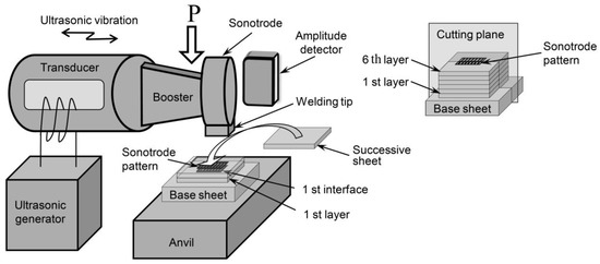 Microstructure of Joints Processed by Ultrasonic Consolidation of ...