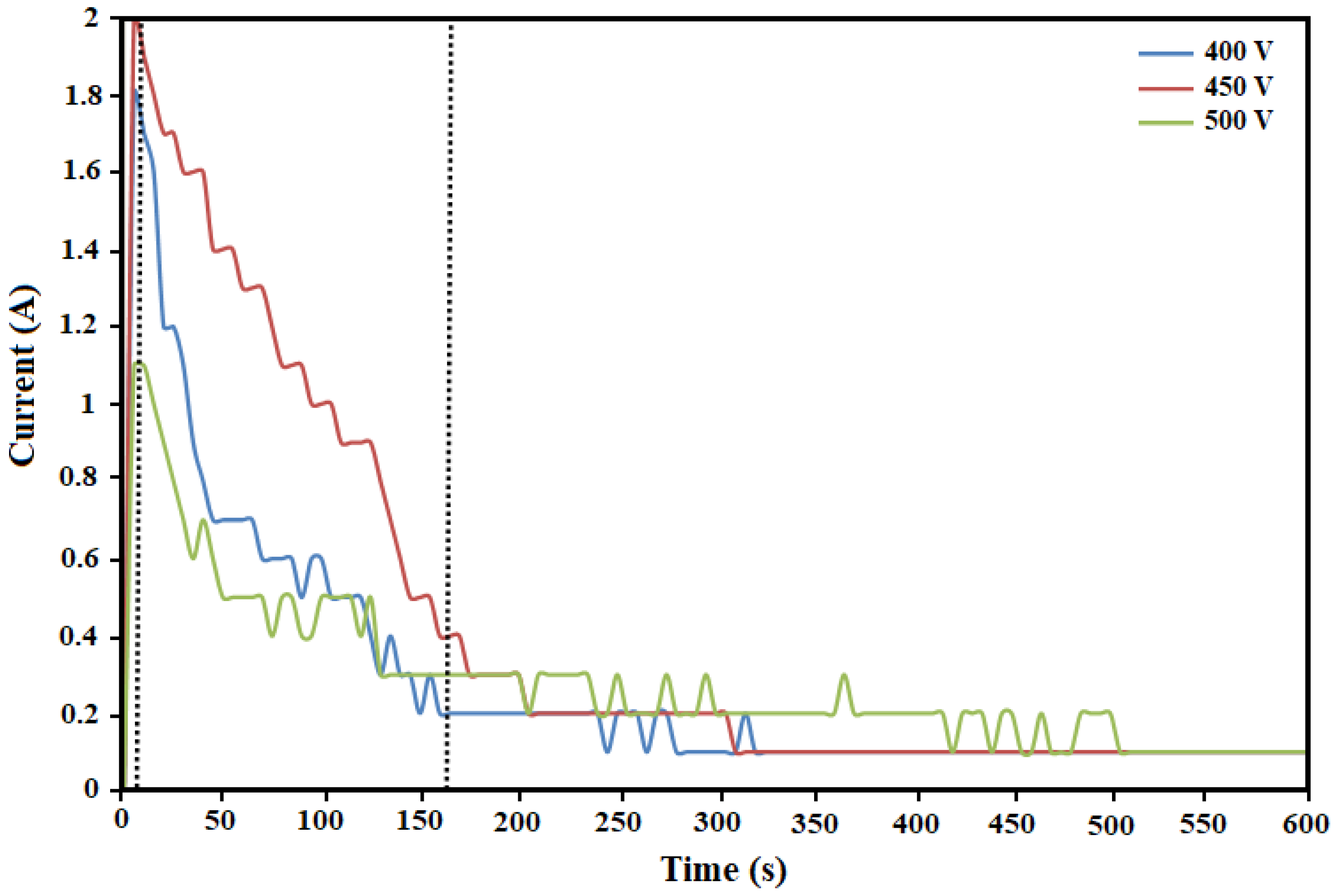 Metals | Free Full-Text | Plasma Electrolytic Oxidation (PEO) Coating ...