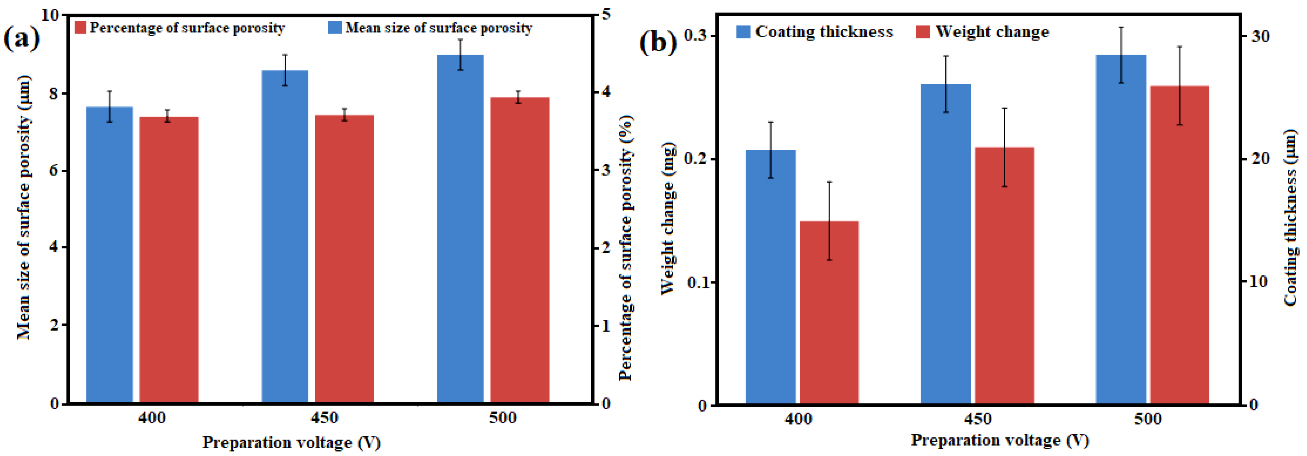 Metals | Free Full-Text | Plasma Electrolytic Oxidation (PEO) Coating ...