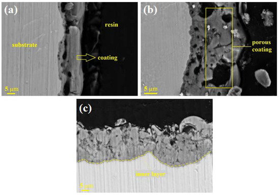 Metals | Free Full-Text | Plasma Electrolytic Oxidation (PEO) Coating ...