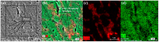 Fabrication and Characterization of Wire Arc Additively Manufactured ...