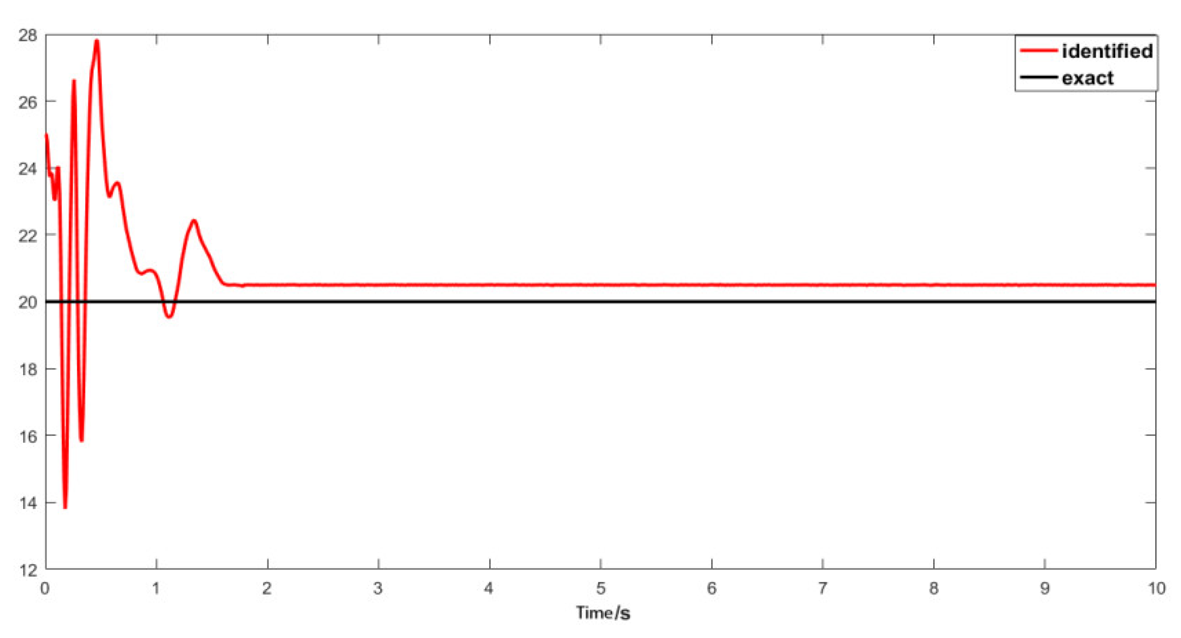Dynamic Load Identification of Unspecified Metal Structures by ...