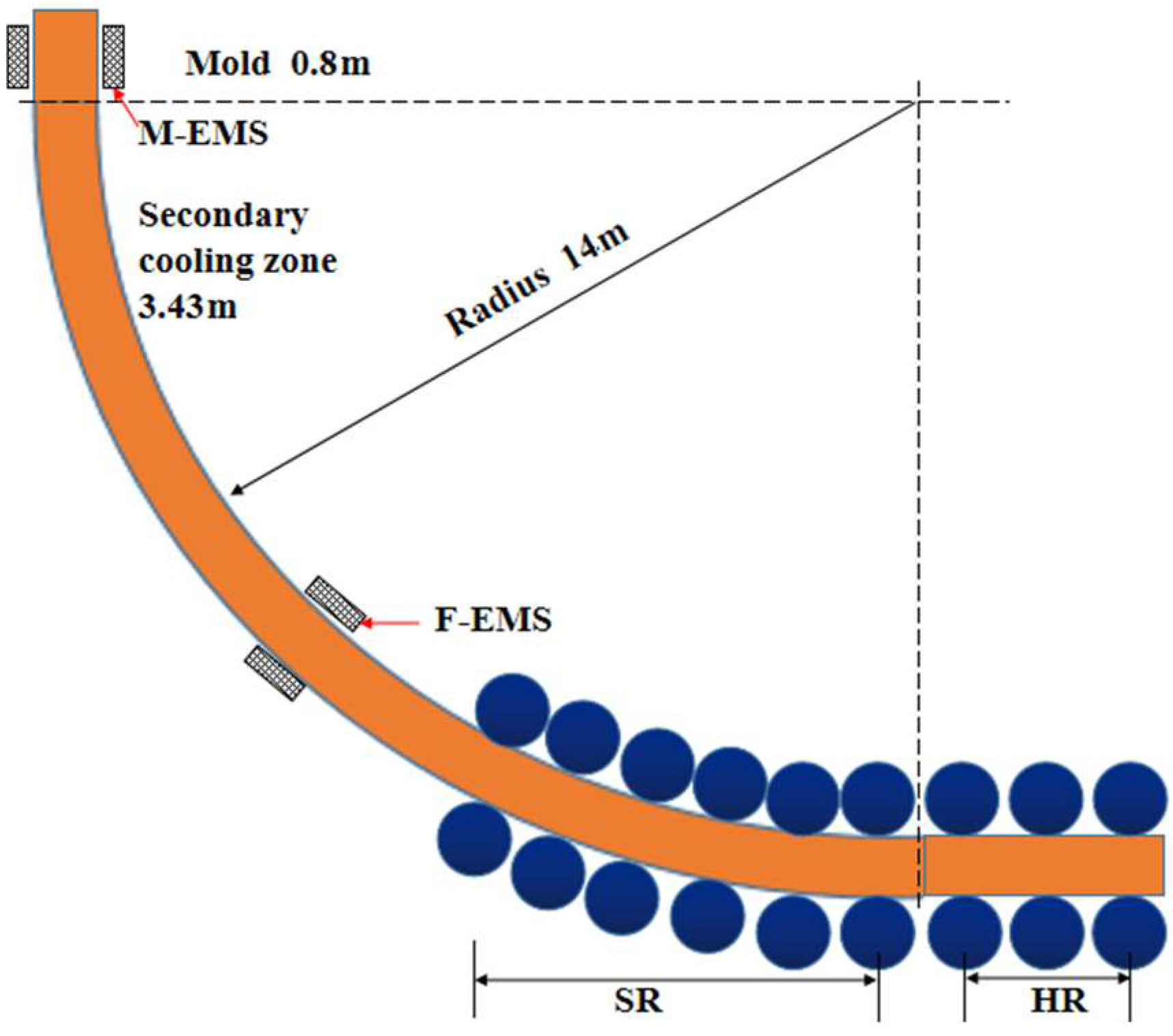 Metals | Free Full-Text | Optimization of Heavy Reduction Process on Continuous-Casting Bloom