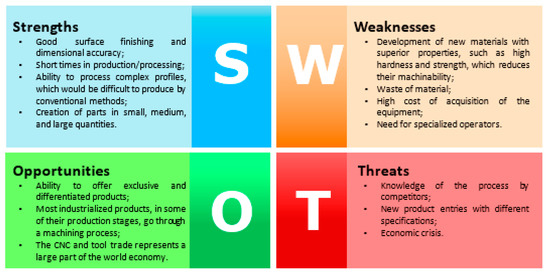 Metals | Free Full-Text | Hybrid Manufacturing Processes Used in the ...
