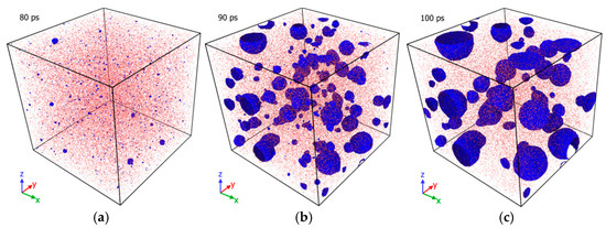 Spall Fracture of Solid and Molten Copper: Molecular Dynamics ...