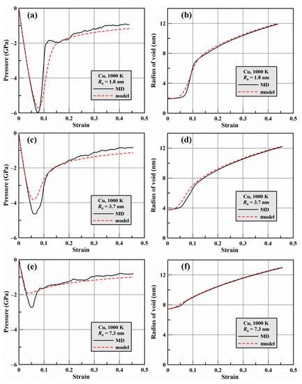 Spall Fracture of Solid and Molten Copper: Molecular Dynamics ...