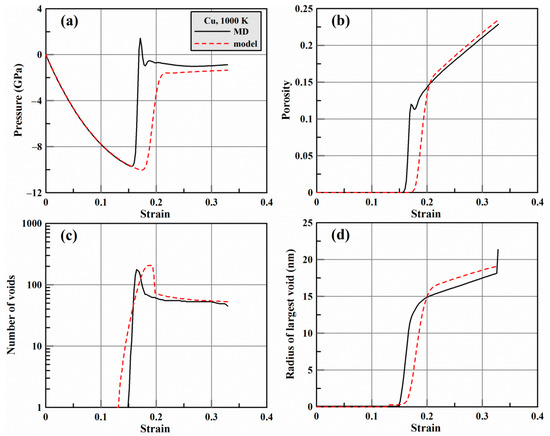 Spall Fracture of Solid and Molten Copper: Molecular Dynamics ...
