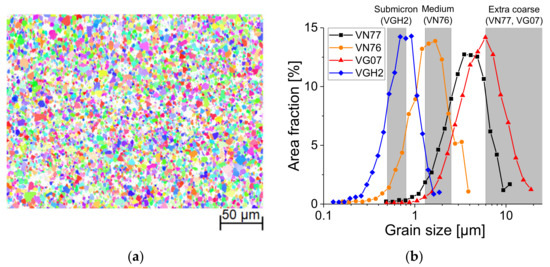 Critical Assessment of Two-Dimensional Methods for the Microstructural ...