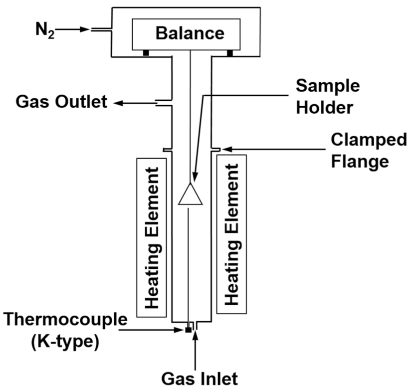 Development of a Moving-Bed Ironmaking Process for Direct Gaseous ...