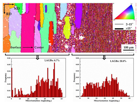 The Effect of Thermomechanical Processing Sequence on the Dispersoid ...
