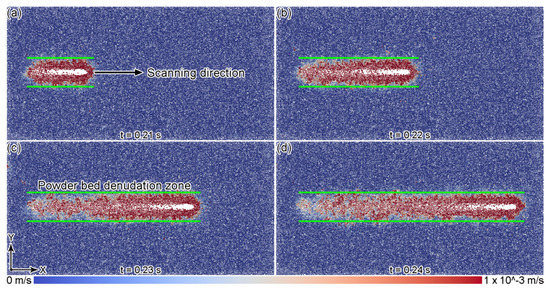 CFD–DPM Simulation Study of the Effect of Powder Layer Thickness on the ...