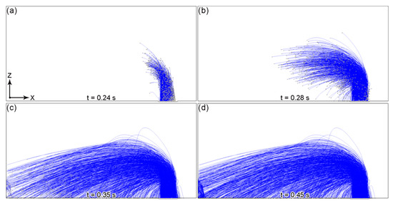 CFD–DPM Simulation Study of the Effect of Powder Layer Thickness on the ...