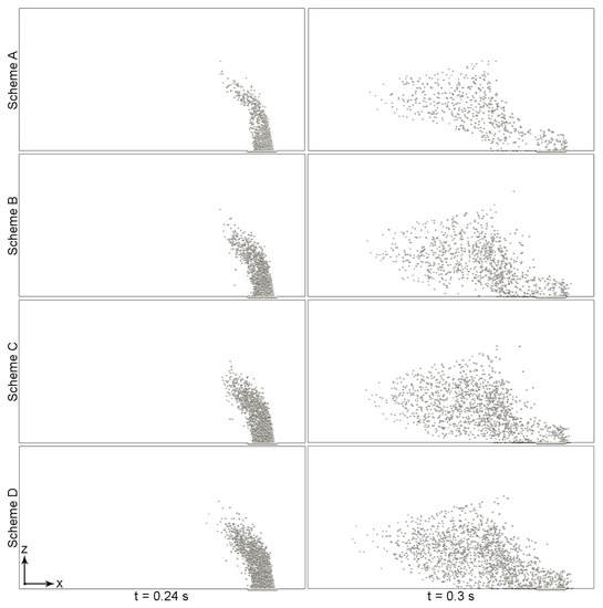 CFD–DPM Simulation Study of the Effect of Powder Layer Thickness on the ...