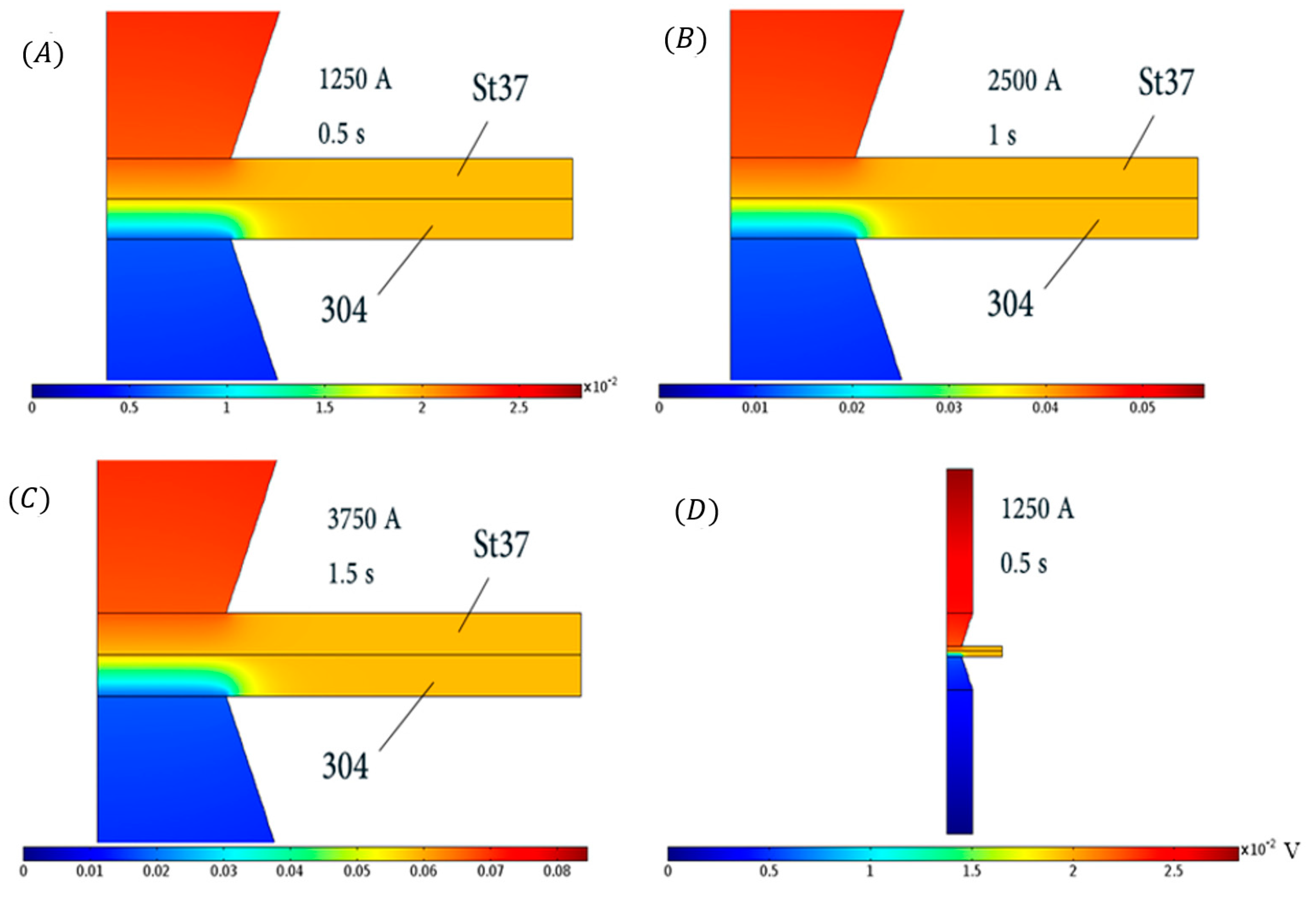 Simulation and Microstructure Prediction of Resistance Spot Welding of Stainless Steel to Carbon ...