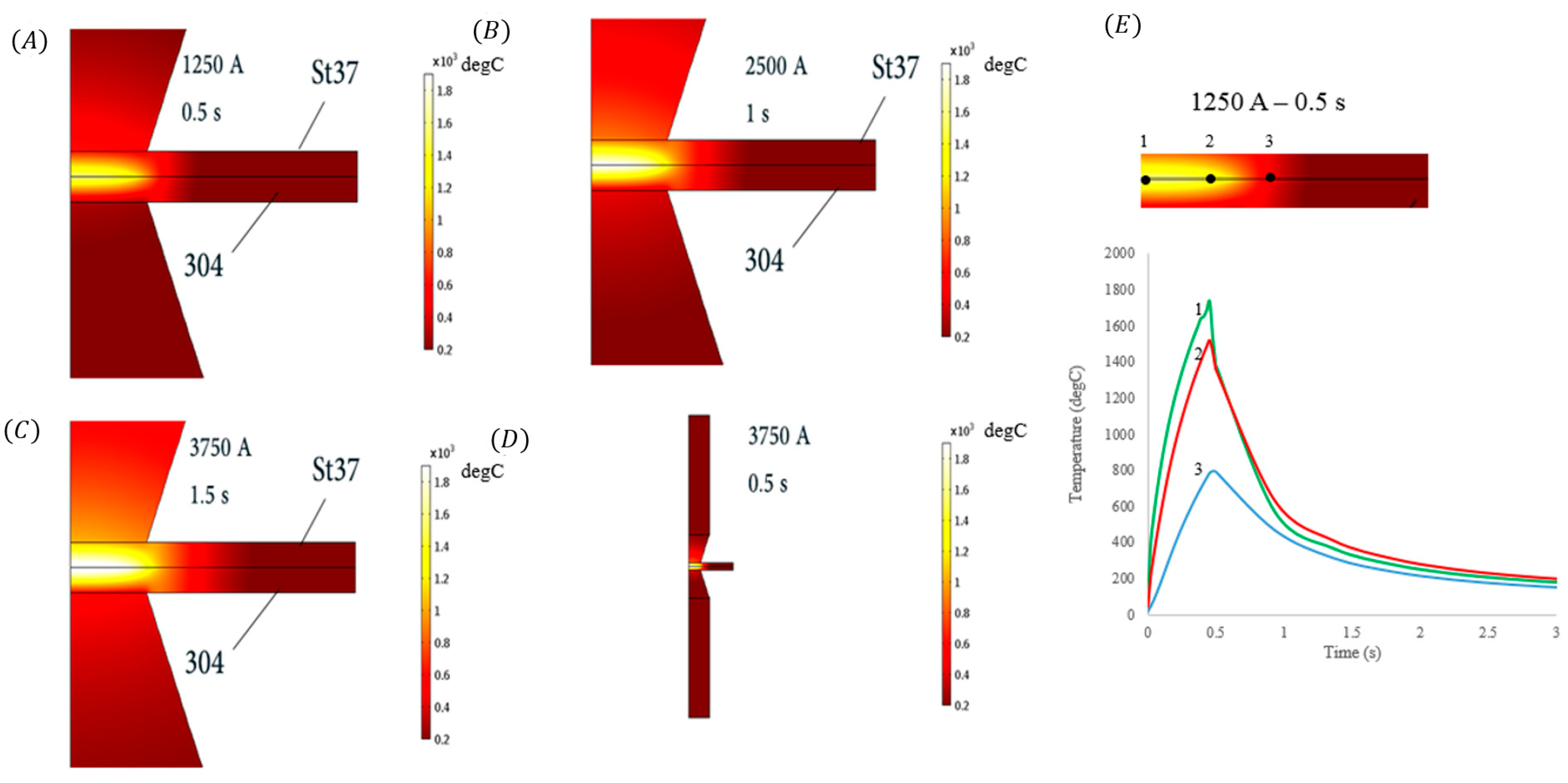 Simulation and Microstructure Prediction of Resistance Spot Welding of ...