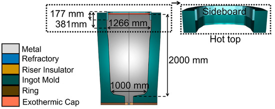 Influence of Hot Top Height on Macrosegregation and Material Yield in a ...
