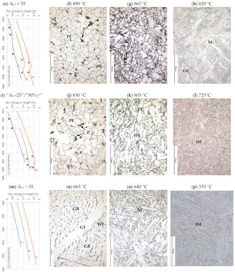 On the Microstructure Development under Cyclic Temperature Conditions ...