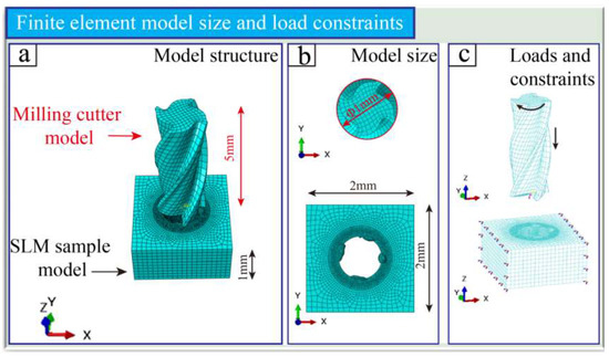 Simulation Analysis and Experimental Study on SLM Forming Titanium ...
