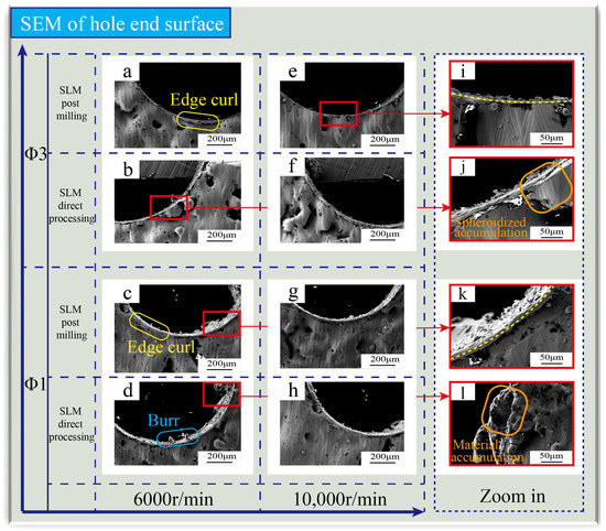 Metals | Free Full-Text | Simulation Analysis and Experimental Study on ...