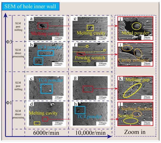 Simulation Analysis and Experimental Study on SLM Forming Titanium ...