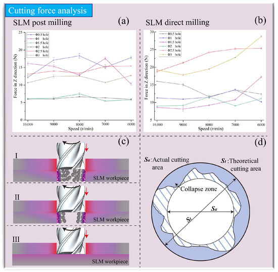 Simulation Analysis and Experimental Study on SLM Forming Titanium ...