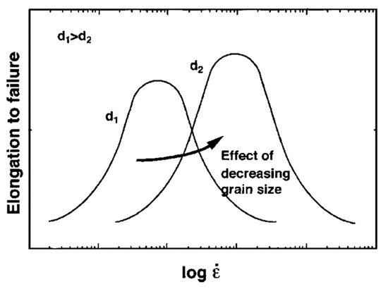 Advances in Superplasticity from a Laboratory Curiosity to the ...
