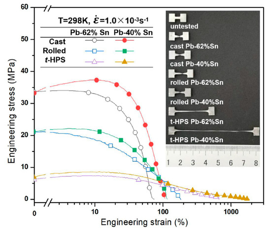 Advances in Superplasticity from a Laboratory Curiosity to the ...