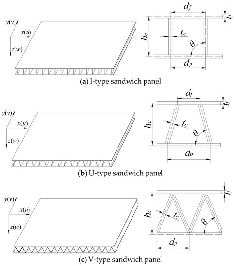 A Simplified Method for Evaluating the Dynamic Response of the Metal ...