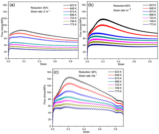 Strain Hardening Exponent And Strain Rate Sensitivity Exponent Of Cast